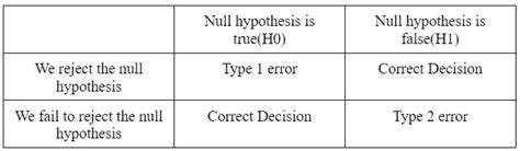 Adaptive Learning Rate Github Linkedin Medium Portfolio By Sharath
