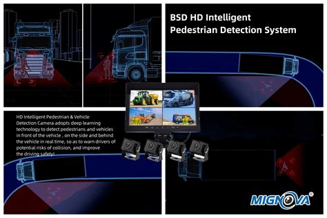 Ai Bsd Blind Spot Detection System Vehicle And Pedestrian Active Detection Anti Collision