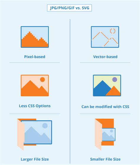 What Is SVG And What Are Its Advantages Seobility Wiki