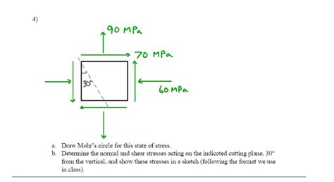Solved 4 90 MPa 30 6o MPa Draw Mohr S Circle For This State Chegg Com