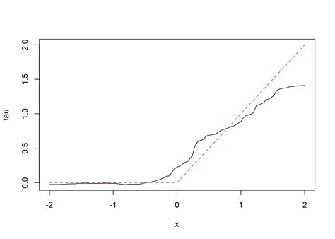 75 An Example Of Causal Forest Causal Inference