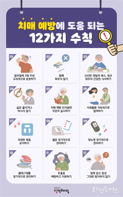 치매 예방에 도움 되는 12가지 수칙 지켜보기