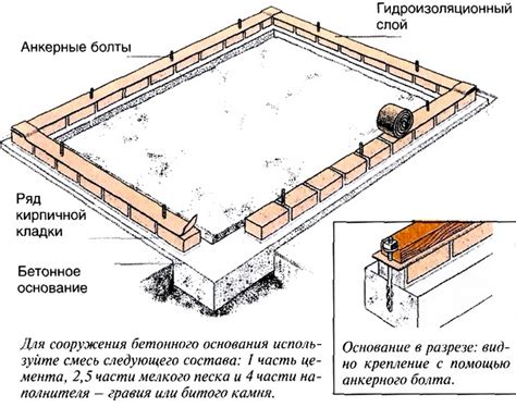 Какой фундамент под теплицу лучше