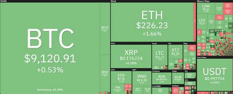 Bitcoin Volatility At Lows For Months The Cryptonomist