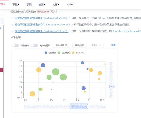 前端 Echarts折线图x轴增加slider滑块？ Segmentfault 思否