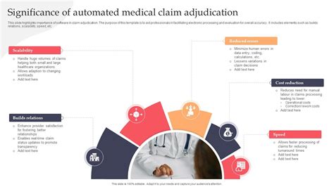 Significance Of Automated Medical Claim Adjudication PPT Sample