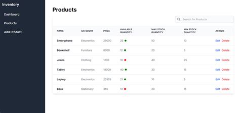 Build An Inventory Management System Using Nextjs Geeksforgeeks