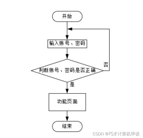 【附源码】基于的献血管理系统knmx79计算机毕设ssm代码截图献血系统 Csdn博客
