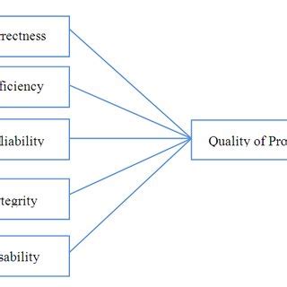 The Flow Diagram Of The Research On Usability Testing Download Scientific Diagram