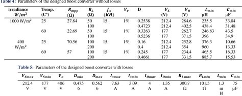 Table 5 From Design Of A Boost Converter With Mppt Algorithm For A Pv Generator Under Extreme