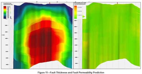 Fault Thickness And Fault Permeability Prediction Download Scientific