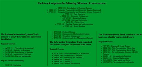 Html How Can I Stop My Column Content From Wrapping To A New Column Stack Overflow