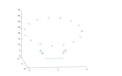 Embedding 2d Plot Into A 3d Plot In Matlab Stack Overflow