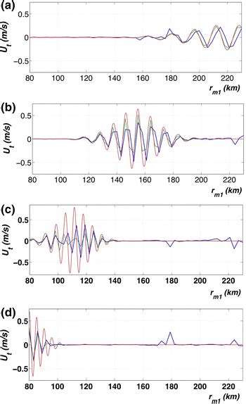 Test Of Tsunami Detection Algorithm 1 Tda1 Based On Data From The