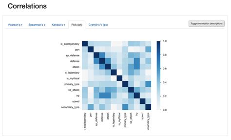 Phik 𝜙k — Get Familiar With The Latest Correlation Coefficient By