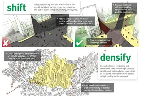 Transit Oriented Development A Solution For Better Town Planning The Design Gesture