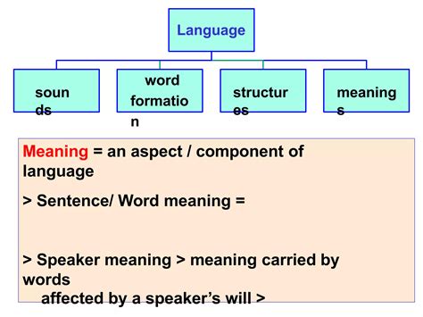 Unit 1 Basic Ideas In Semantics Handout Pptx