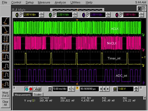 Msp430fr6972 Device Stops After Entering Low Power Mode Msp Low