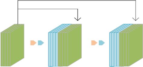 figure 2 from edge enhanced dense network based on attention for low