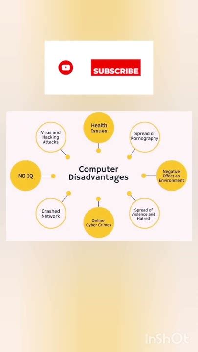 Disadvantages Of Computer Computerscience Computereducational