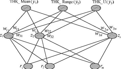 Figure 3 From A Novel Virtual Metrology Scheme For Predicting Cvd Thickness In Semiconductor
