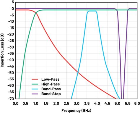 How Digitally Tunable Filters Enable Wideband Receiver Applications Techonline