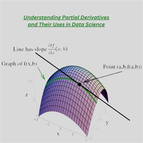 What Is A Partial Derivative A Partial Derivative Tells Us How A Qaima Maryam What Is A Partial Derivative A Partial Derivative Tells Us How A Qaima Maryam