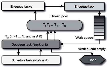 Using OpenMP For Programming Parallel Threads In Multicore Applications Part Embedded