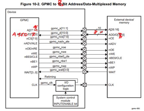 AM GPMC Example For Access To External Bit Device Processors Forum Processors TI