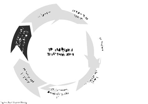 Transfer Pricing Consulting PwC