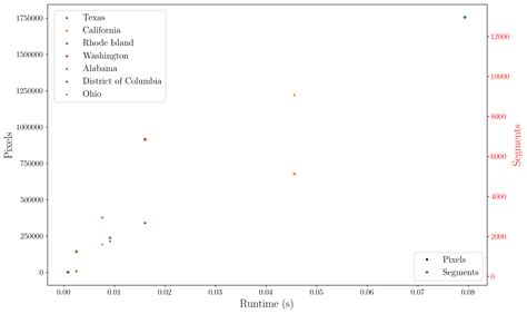 Python Plot Dual Axis Graph Using Dataframe Stack Overflow