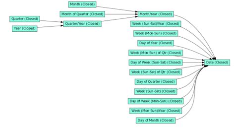 Dates In Logical Data Models Gooddata Platform Enterprise