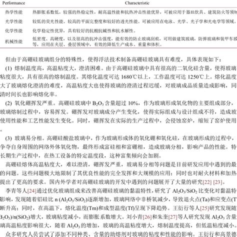 Remnants Of A Failed Attempt To Reattach Broken Pieces By Fusing Them Download Scientific