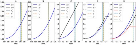 Multiple Cells And Non Uniform Base Deformations A Solutions Download Scientific Diagram