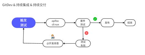 横空出世 IDEA 版 API 接口神器来了一键生成文档 腾讯云开发者社区 腾讯云