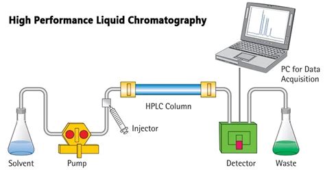 Hplc Vs Cpc For Cannabis Testing Microlit Usa
