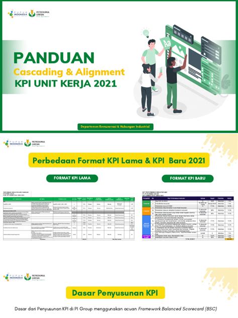 Panduan Cascading Alignment Kpi Unit Kerja 2021 Pdf Pengelolaan
