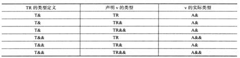 深入理解c 11：c 11新特性解析与应用 东风草堂博客