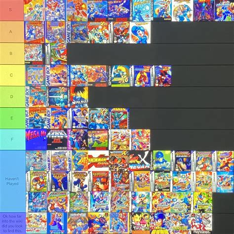 My ultimate Megaman game tier list by protoman17 on DeviantArt
