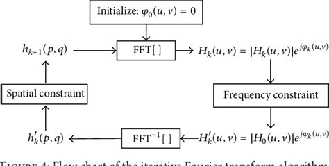 Figure 4 From Psf Estimation Via Gradient Cepstrum Analysis For Image