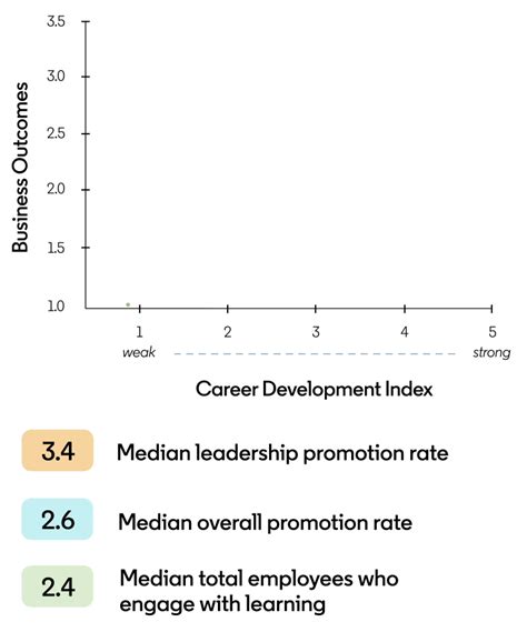 2025 Workplace Learning Report Linkedin Learning