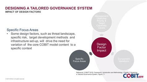 Cobit 2019 Overviewv11pdf