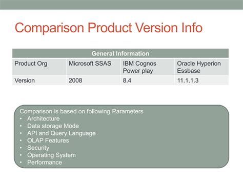 Cognos Vs Hyperion Vs Ssas Comparison Ppt