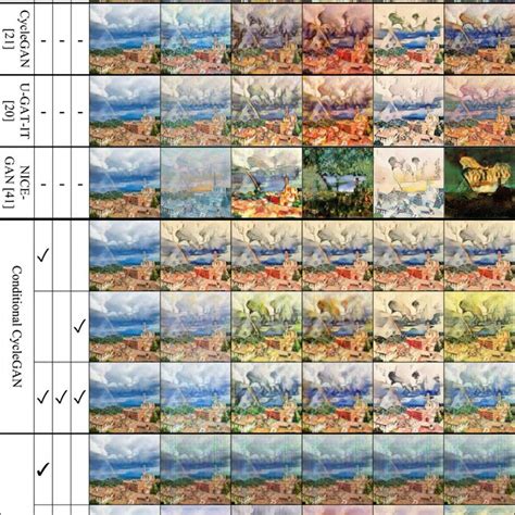 Overview Of Translation Of Proposed Conditional Cyclegan Download Scientific Diagram