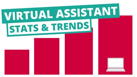 60 Virtual Assistant Statistics And Trends In 2024 Original Research