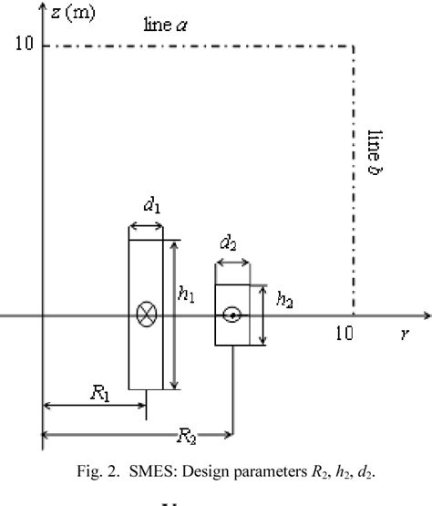 Figure 2 From Robust Global Optimal Method For Electromagnetic Device