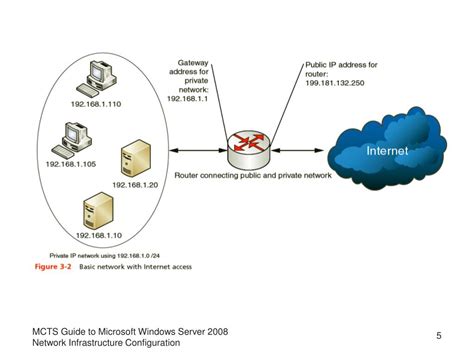 Ppt Mcts Guide To Microsoft Windows Server 2008 Network Infrastructure Configuration