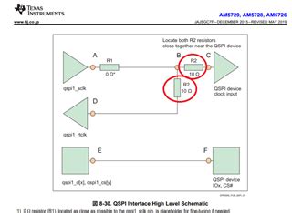 AM Termination Resistor Using QSPI Clock Mode Processors Forum Processors TI E E