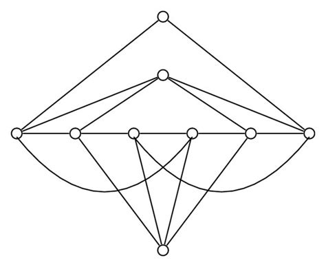 A graph H with γ H and b H Download Scientific Diagram