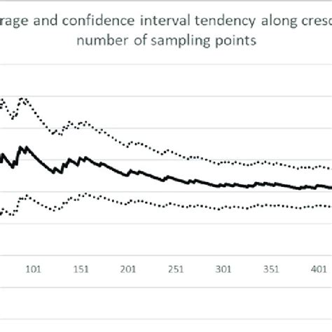 Proportion Of Planted Forests And Variance Of The Confidence Interval Download Scientific